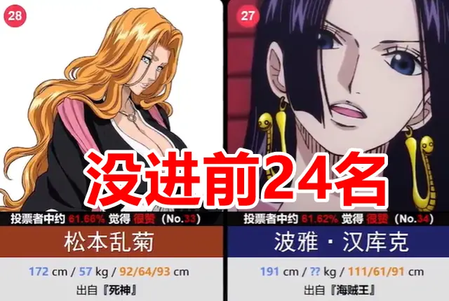 Netizens selected 24 Japanese comic female characters favored by "otaku ...