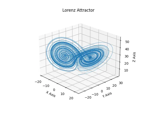 What is the complex physical system for the 2021 Nobel Prize in Physics ...