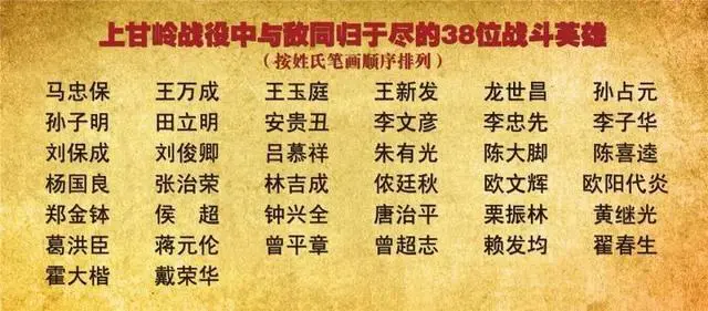 The Battle of Shangganling - military| DayDayNews
