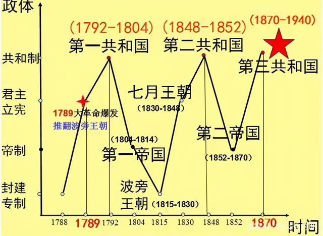 The dictatorship of the Republic, the Jacobin dictatorship of the ...