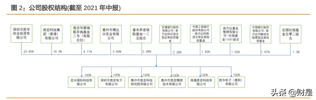 Victory Giant Technology Research Report: Rapidly growing domestic PCB ...