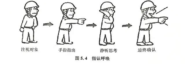 Hazard prediction training "KYT" for safety production management (2 ...