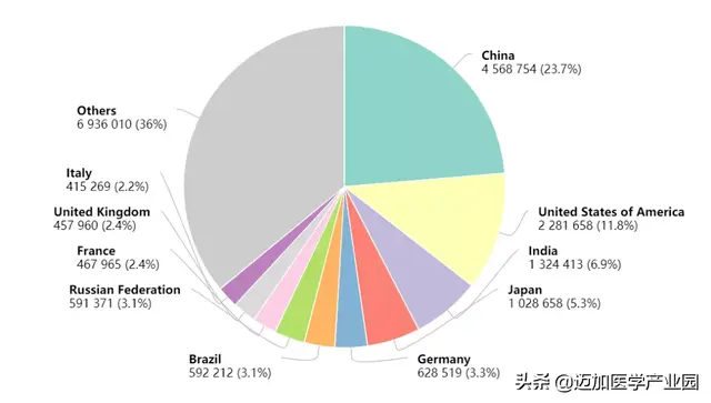 The World Health Organization released the "most complete list of ...