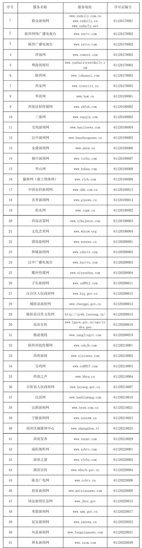From June 1, 2017, the "Internet News Information Service Management ...