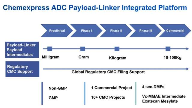 CXO没救？最后一条“低渗透、高增长”之路-韭研公社