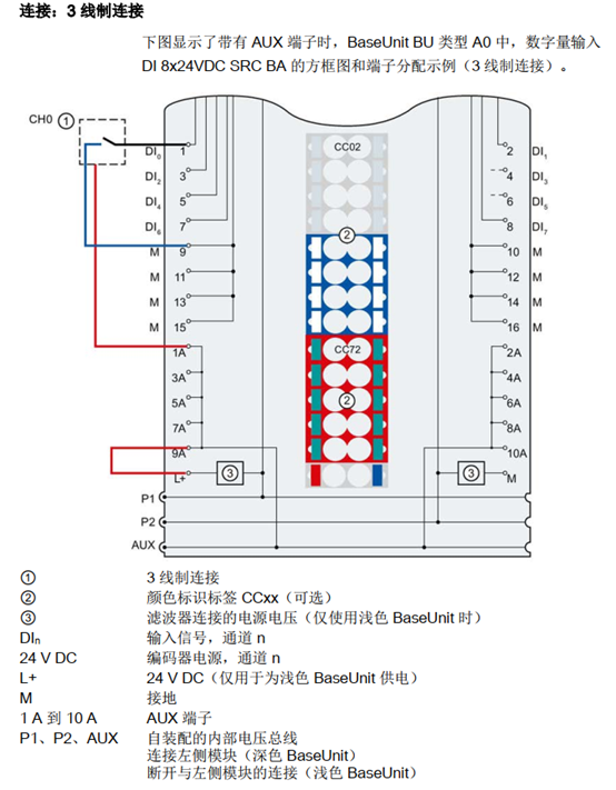 ET200SP I/O 模块接线图汇总下载！-PLC资料-工控论坛