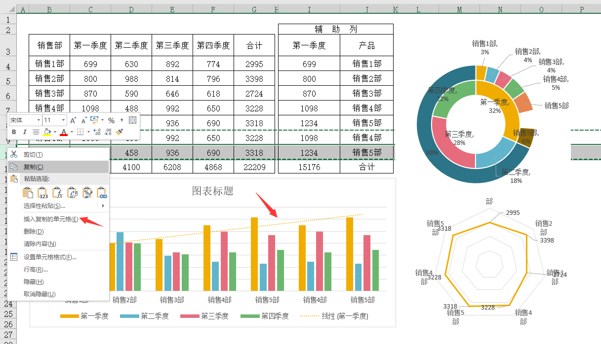 Excel销售业绩统计分析，自动图表分析，饼柱雷达多图显示 正数办公