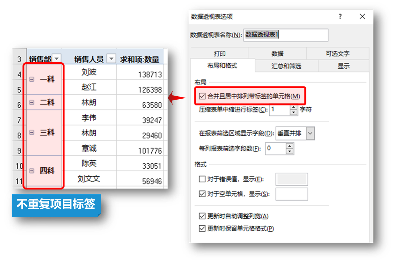 Excel数据透视表布局解析？ 正数办公