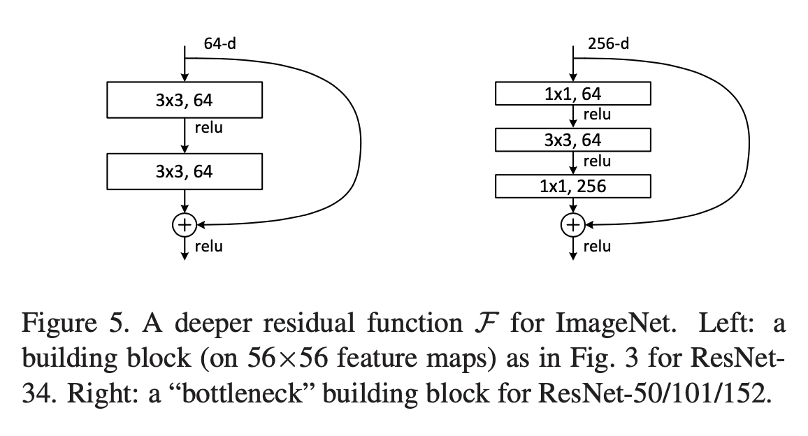 Resnet50结构分析，resnet50模型计算过程详解？ 营销圈