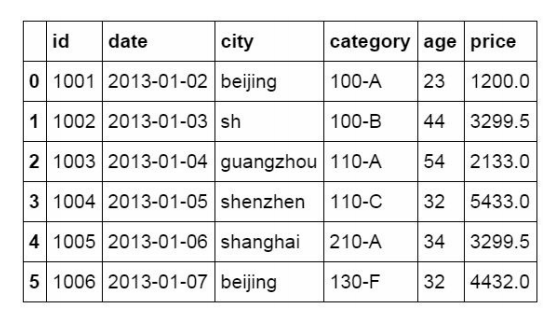 Python和excel已经互通了，还不赶紧来学习一下 续集1 正数办公 