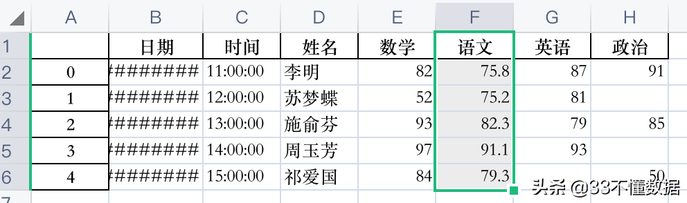 Pandas数据分析 2 表写入excel详解 正数办公