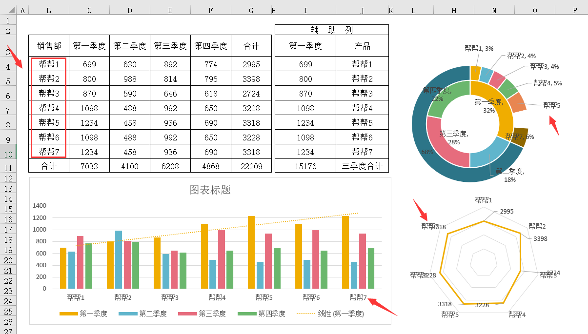 Excel销售业绩统计分析，自动图表分析，饼柱雷达多图显示 正数办公