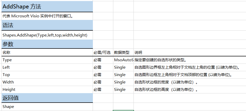 如何用VBA代码新建自选图形，还不会，马上来学 - 正数办公
