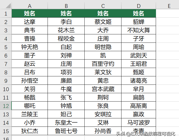 Excel多列数据合并为一列数据，一个等于号，轻松搞定 正数办公 