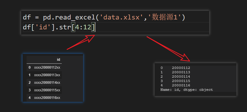 Excel的分列功能很强大？python数据处理分析，pandas有更牛逼的 正数办公