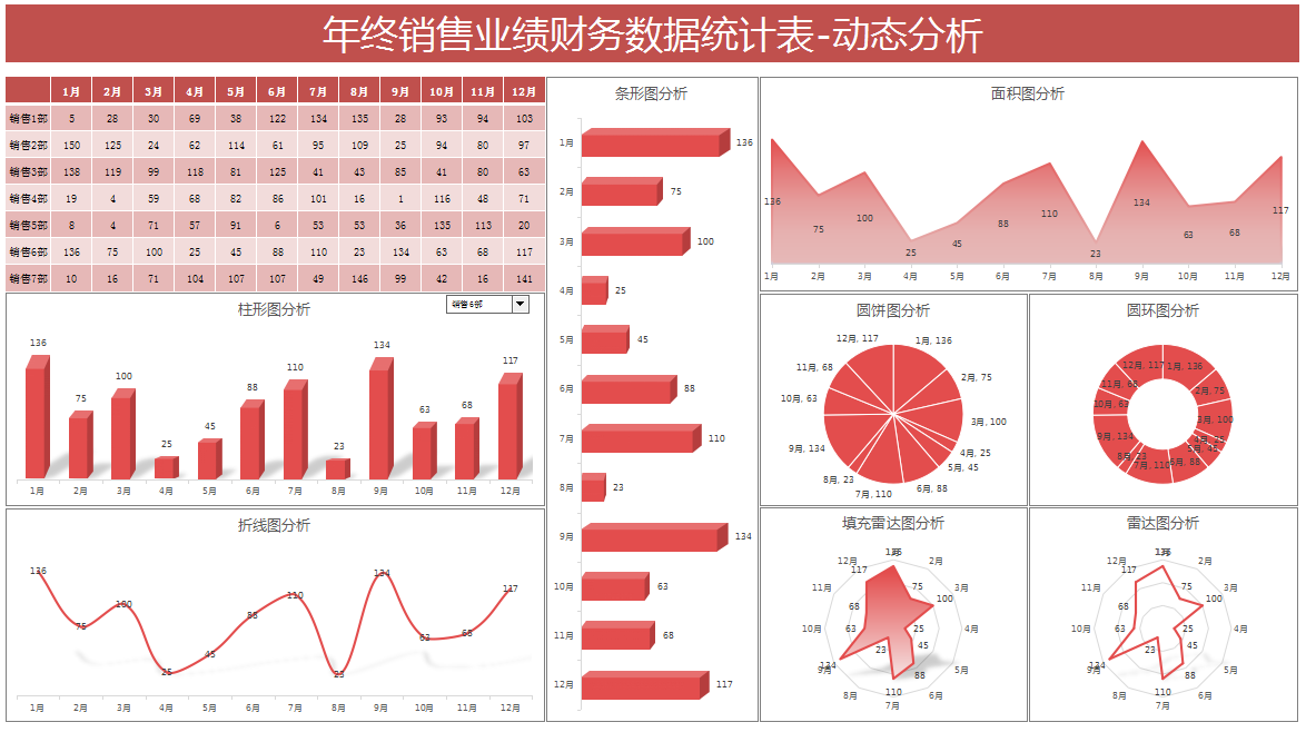 精选265套excel动态可视化图表，自动函数公式，可直接使用 正数办公 