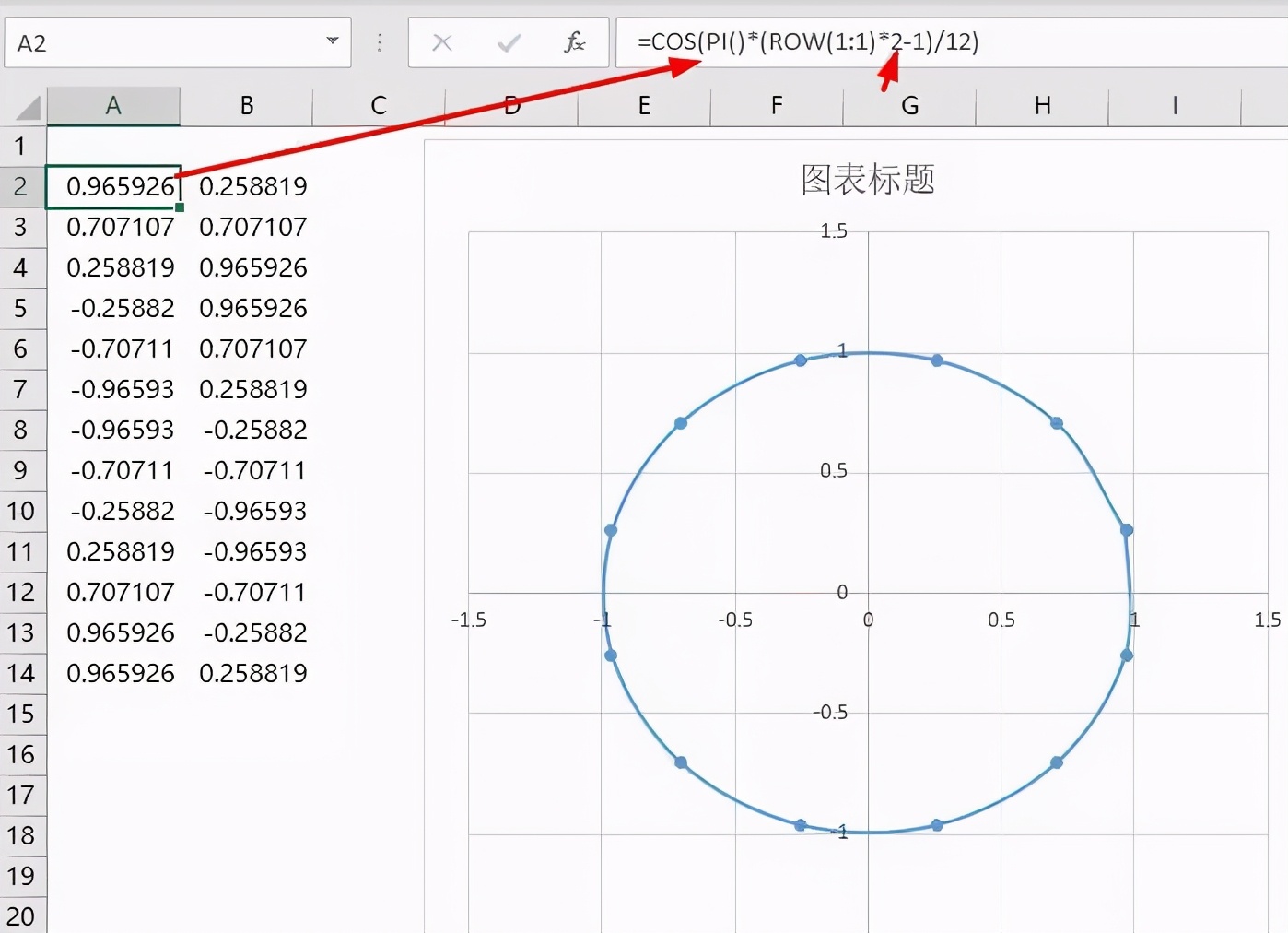 这个excel气泡图，做得太漂亮了 正数办公
