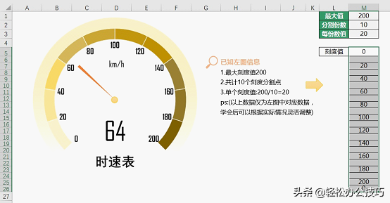 Excel仪表盘中级版——涨工资（上） 正数办公 