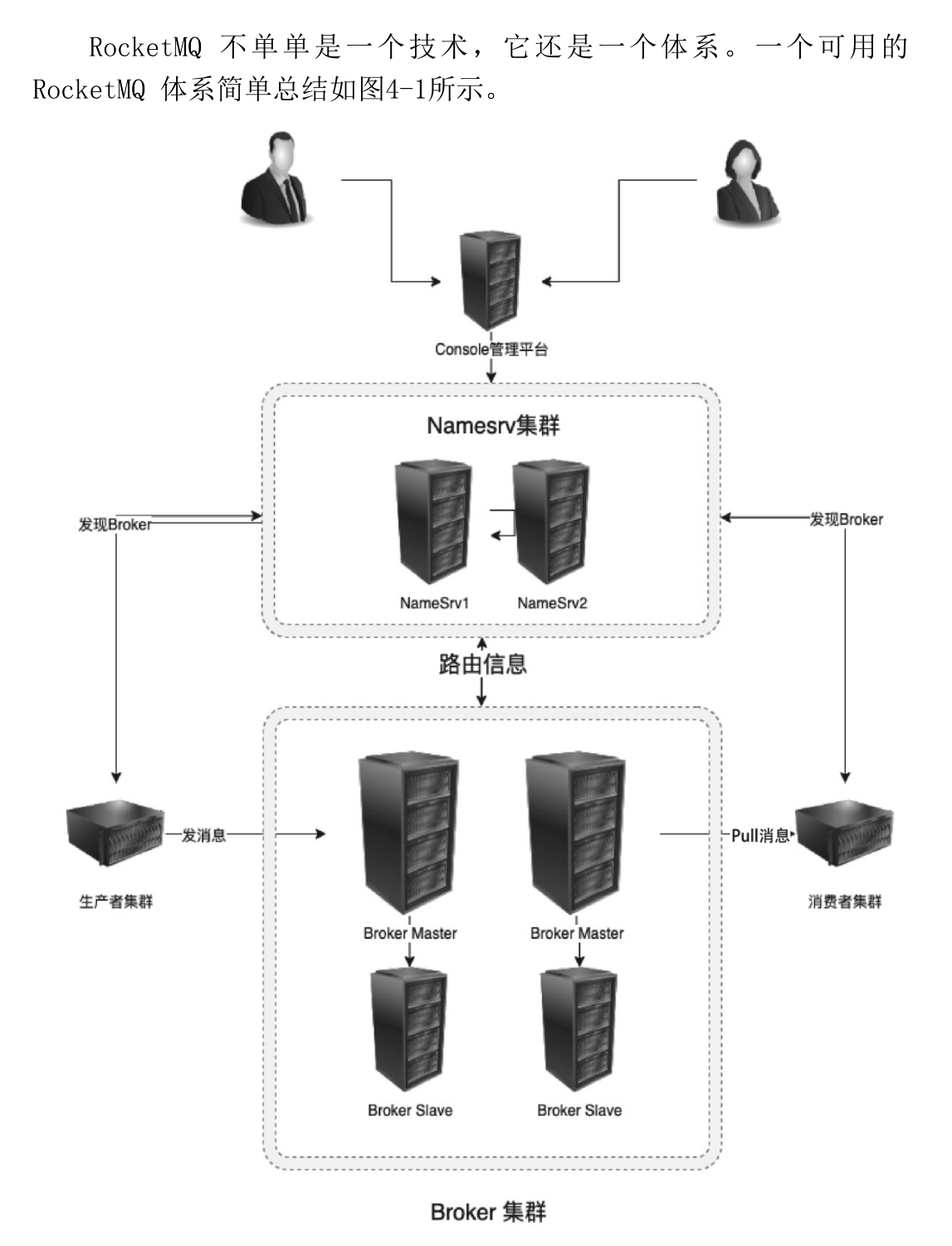 Github爆赞的rocketmq分布式中间件学习手册，竟一夜下载量破10w 脉脉