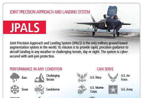 雷神公司展示新版JPALS系统 在恶劣环境下让战机精确着陆-今日头条