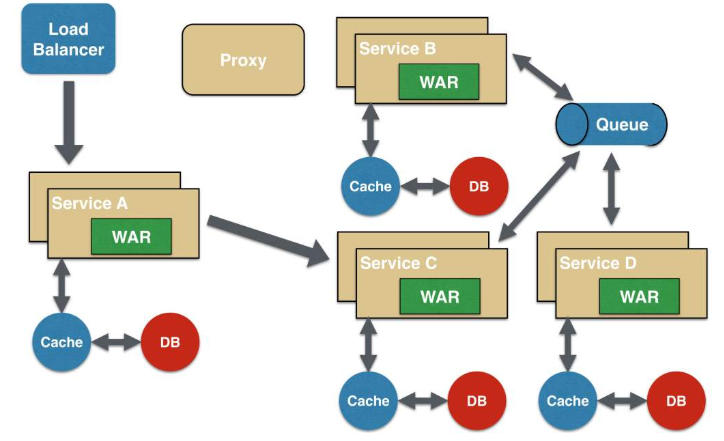 深入浅出微服务：40个微服务架构实战案例（Dubbo+Springcloud） - 脉脉