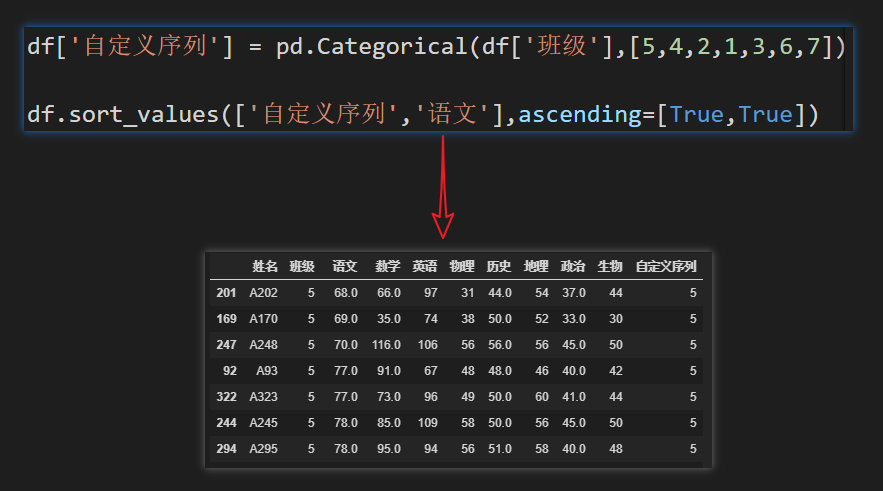 数据处理，excel的排序功能，使用pandas在python中轻松完成 正数办公