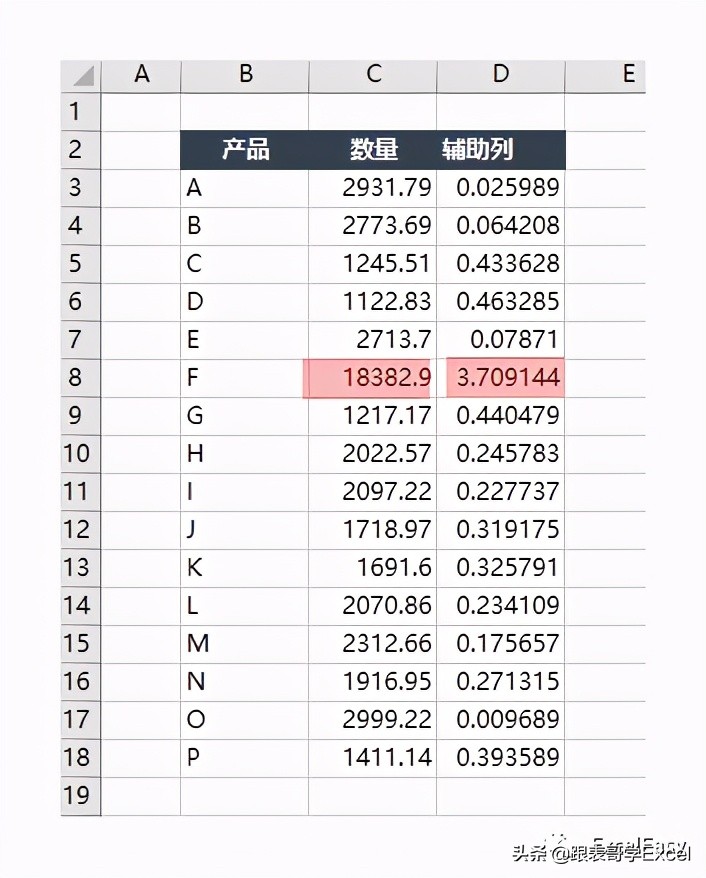 Excel数据中的错误之异常值——万一敲错了小数点位置怎么办？ 正数办公 