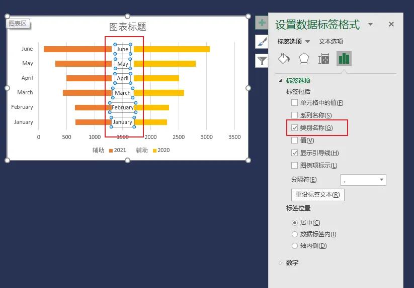 让你的excel图表飞起来，两步搞定excel 蝴蝶图 正数办公