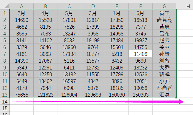 工作中简单的排序都不会用，好意思说自己精通excel？ 正数办公