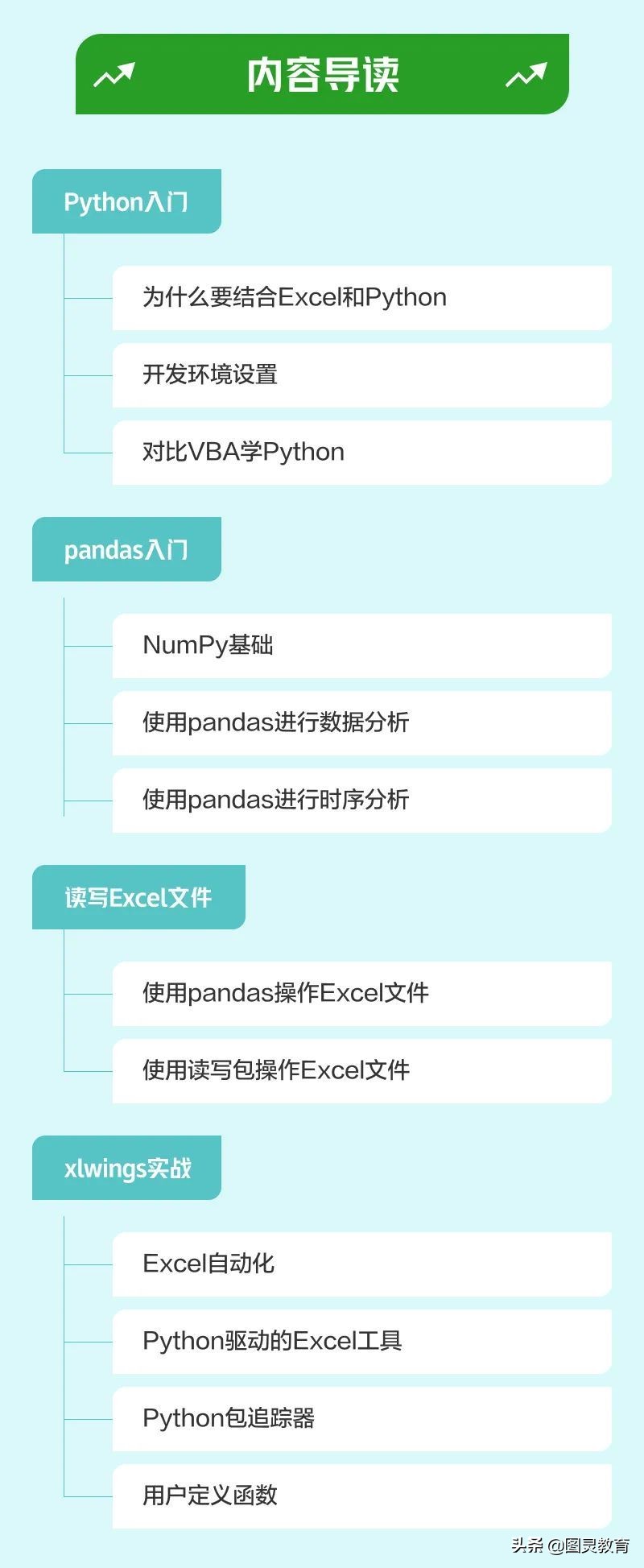 Excel是世界上最危险的软件？ 正数办公