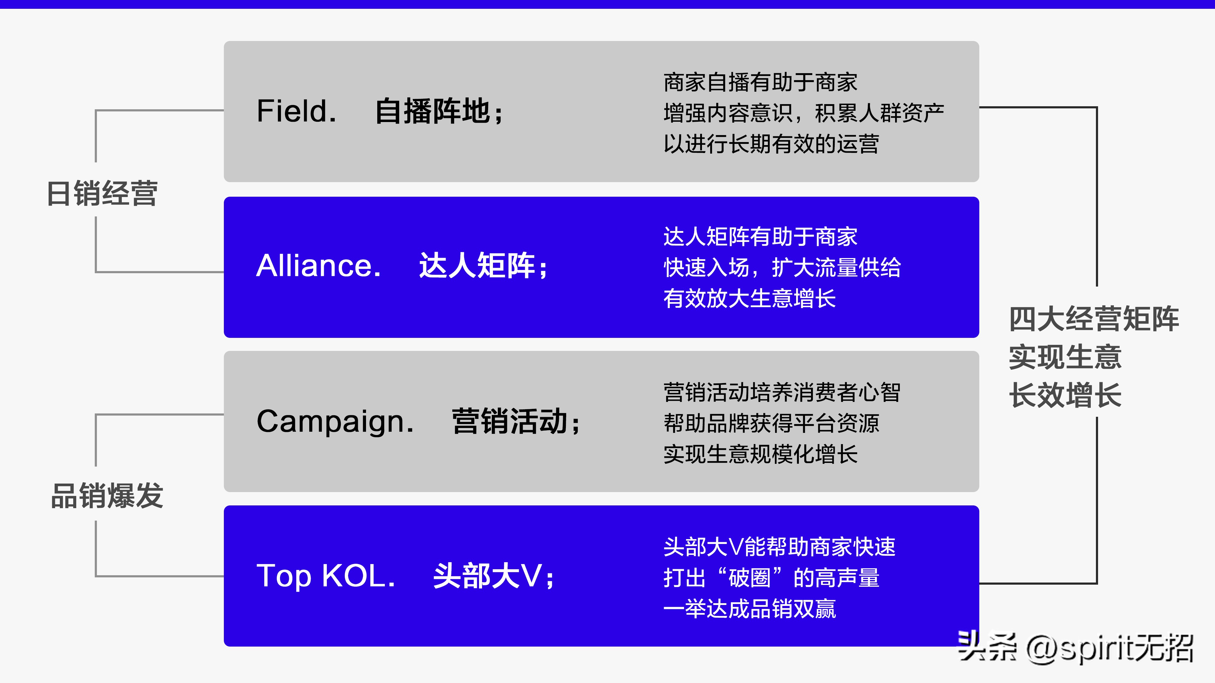 深度剖析丨抖音电商的5A模型、FACT经营矩阵、FASD闭环增长模型--米粒社
