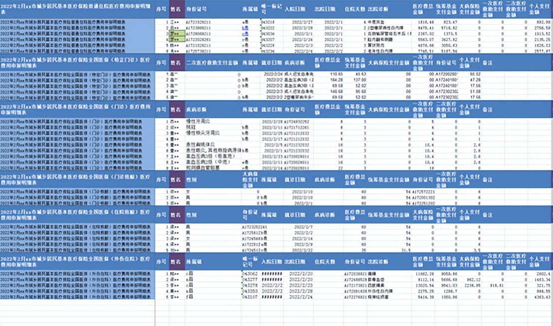 多表格不同列，如何使同字段规整为同一列 正数办公 