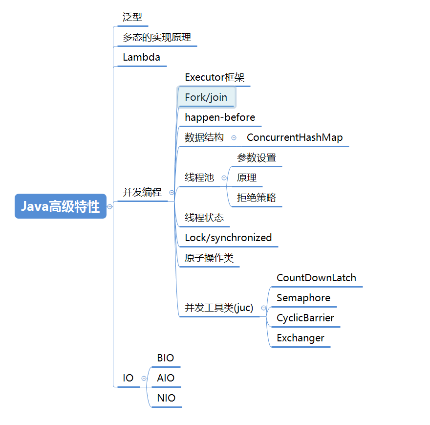 最全java架构师技能树：java编程网络设计模式数据库分布式 脉脉