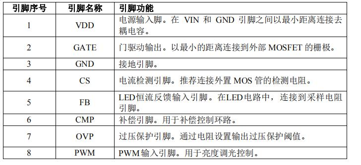 背光芯片OB3353代换料AP3160异步升压 LED 驱动器-电子工程专辑