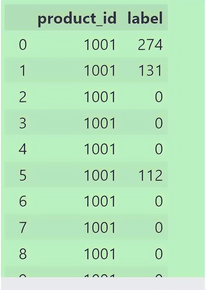 Python读取excel表格的某一部分 正数办公 