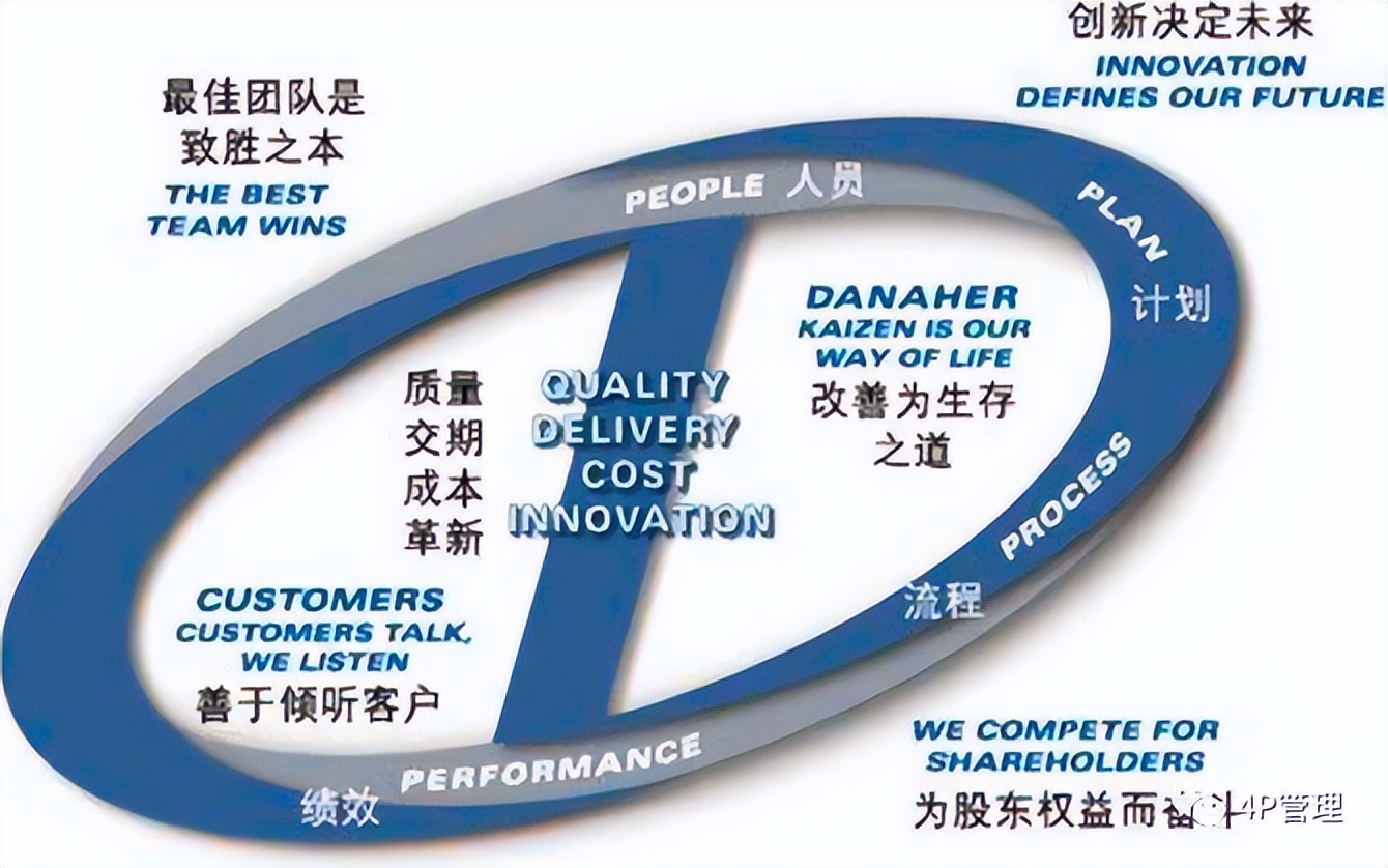 丹纳赫模式与4P管理 - 脉脉