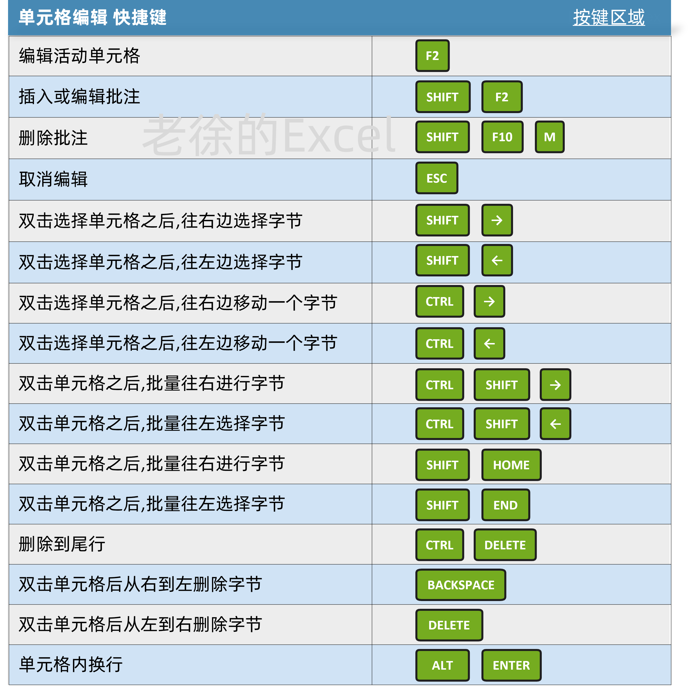 239个excel快捷键大全，太精致了值得收藏 正数办公