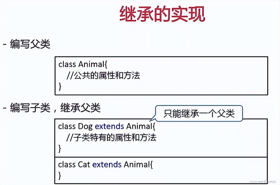 Java 继承详解 脉脉 9524