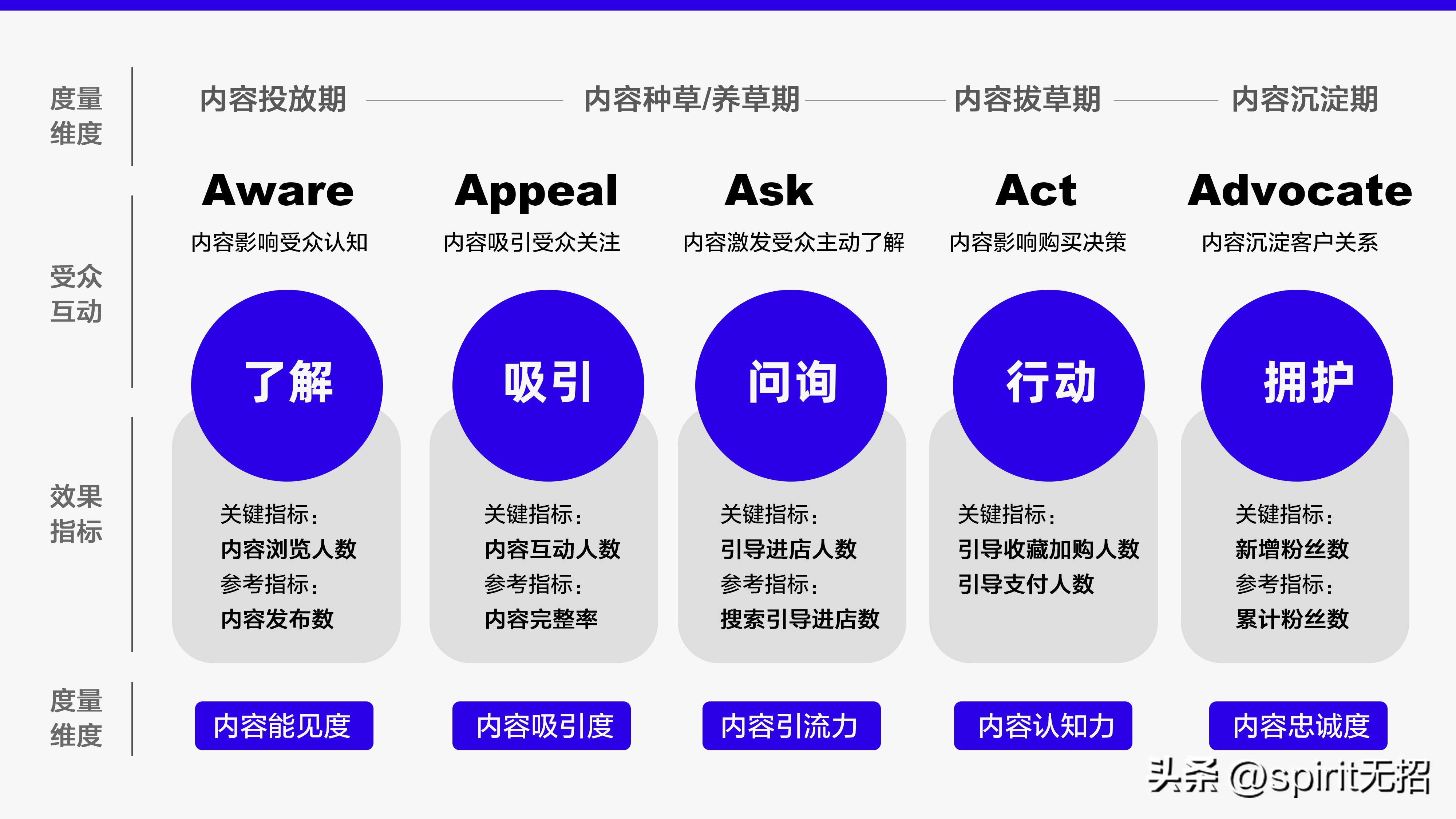 深度剖析丨抖音电商的5A模型、FACT经营矩阵、FASD闭环增长模型--米粒社