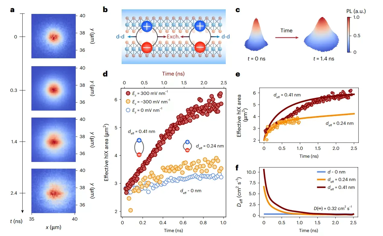 研究前沿naturephotonics 层间激子 范德瓦尔斯异质结构 正数办公