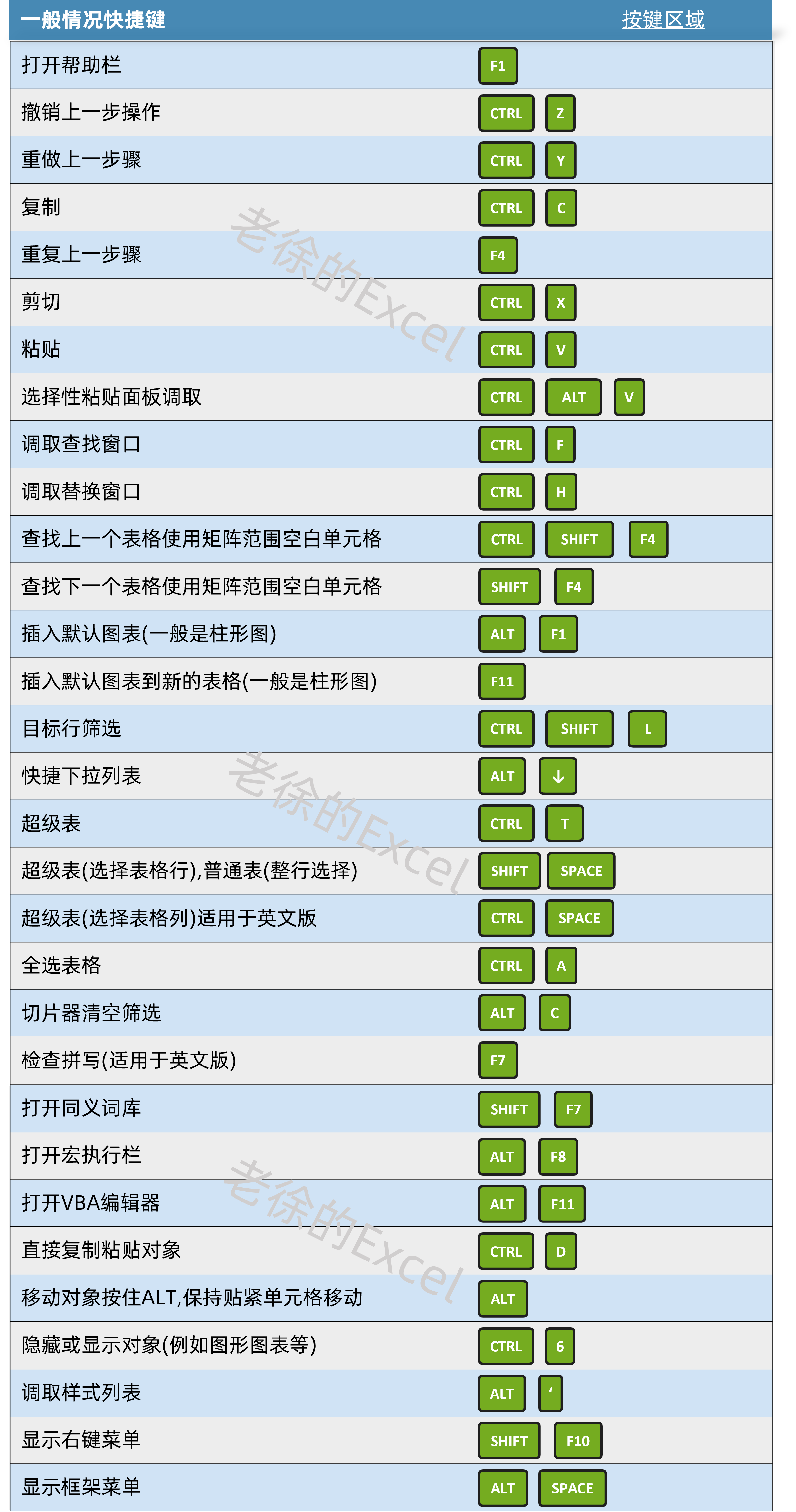 239个excel快捷键大全，太精致了值得收藏 正数办公