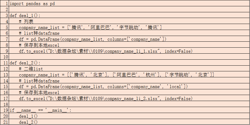 Python数据分析实战 一维列表和二维列表保存到本地excel（源码） 正数办公 