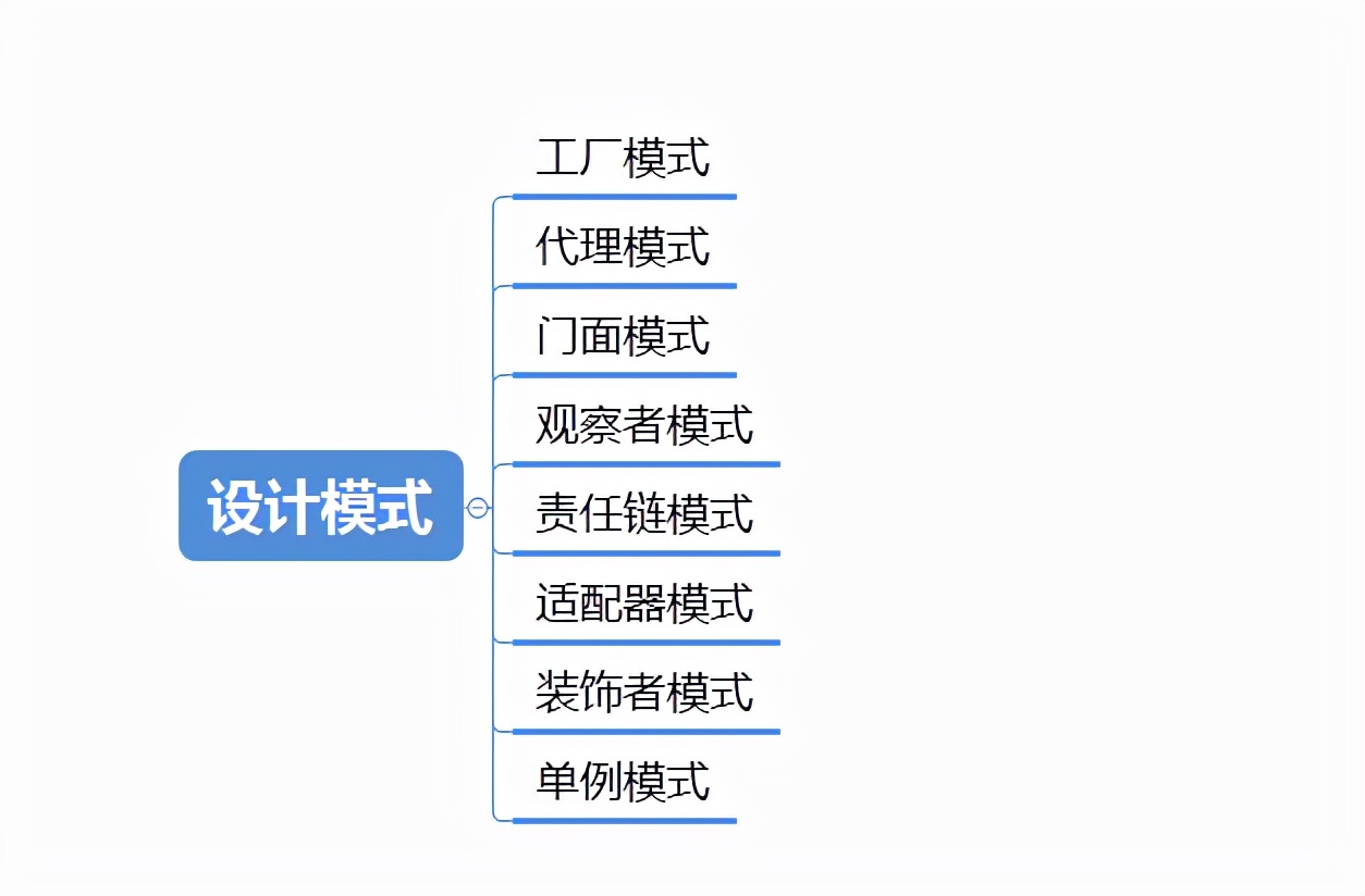 最全java架构师技能树：java编程网络设计模式数据库分布式 脉脉